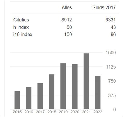 Tom Van Woensel On Linkedin Orms