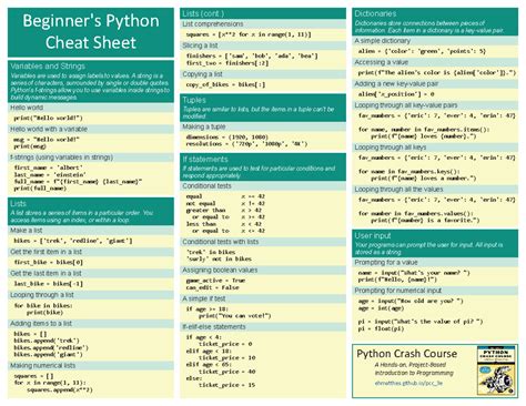 Beginners Python Cheat Sheet Pcc All Beginners Python Cheat Sheet Variables And Strings