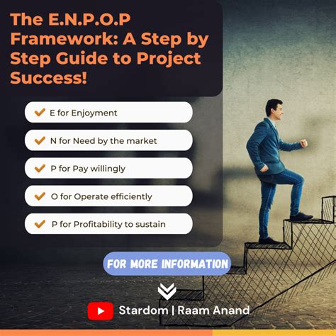 The Enpop Decision Making Framework