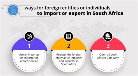 3 ways for foreign entities or individuals to import or export in south