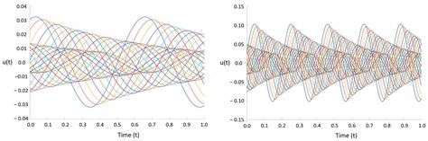 modal analysis of the human brain using dynamic mode decomposition