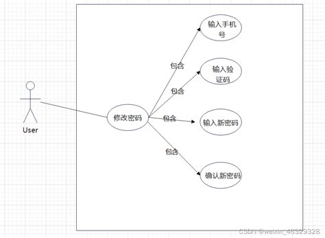 软件设计与体系结构实验报告1 软件体系结构实验报告 csdn博客