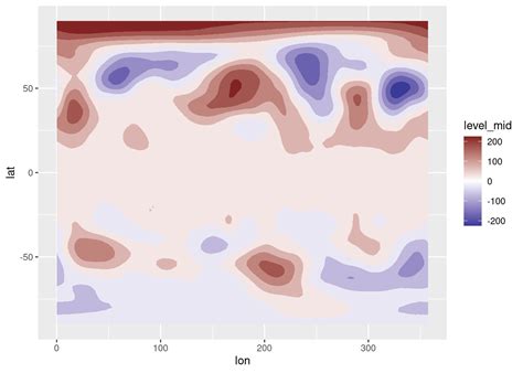 A Wrapper For The Climate Data Operators In R