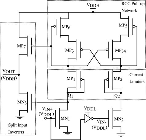 schematic of the low power and high speed level shifter [9] download