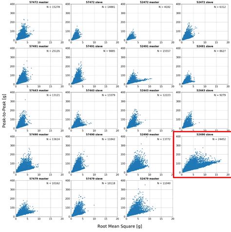 Wireless Gearbox Monitoring Smart Oil Plug® Transmission Dynamics