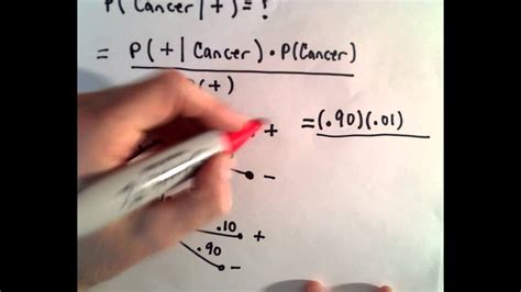 Bayes Theorem And Cancer Screening YouTube