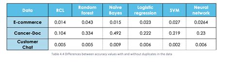 Lumina Rcl Elevates Text Classification In Ai