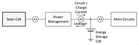 SoLoRa Solar Powered Always On IoT Sensor Node Hackaday Io