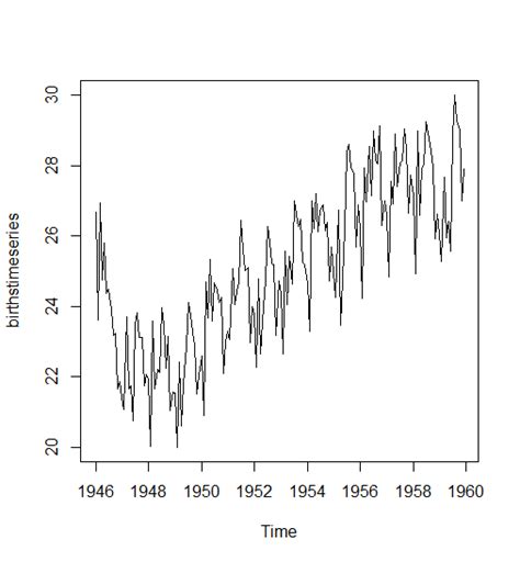 R Time Series Seasonality Test Cross Validated