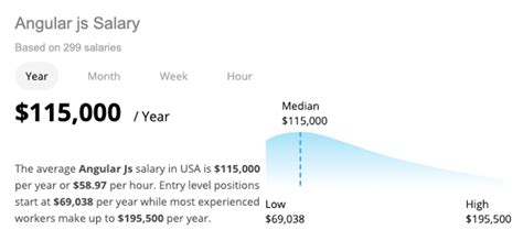 Complete Javascript Developer Salary Data Devskiller