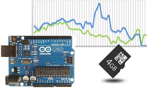 Datalogger com Arduino Vídeos do WRkits Embarcados