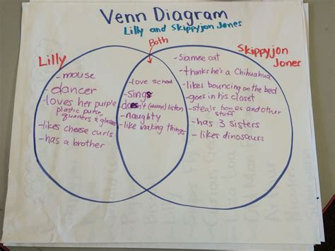 Compare Two Characters Using Venn Diagram Compare And Contra