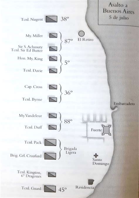 El Heroísmo De Las Mujeres En La Defensa De Buenos Aires Durante La