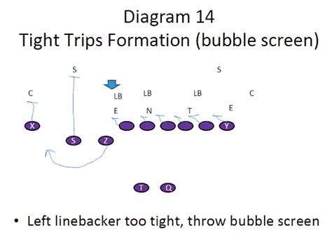 The Red Zone Show Adding The Bubble Screen To Your Youth Football Offensive Scheme