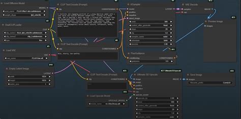 Mimicpc Complete Guide To Flux 1 Models Mimic Pc