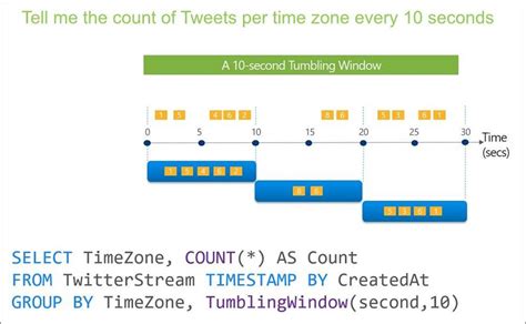 Which Windowing Function Should You Use To Perform The Streaming