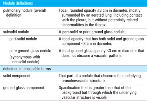 Figure 1 From Management Of Pulmonary Nodules According To The 2015 British Thoracic Society