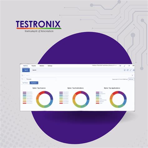 Netgain Network Traffic Analytics Testronix