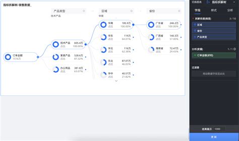 指标拆解树 阿里云帮助中心