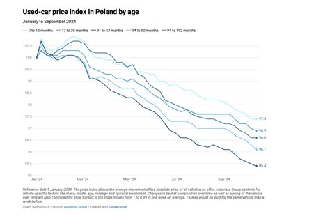 2024 European Used Car Market Trends Insights And Advice Ecarstrade