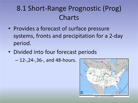 Ppt Section 7 And 8 Forecast And Prognostic Charts Powerpoint