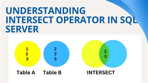 47 Intersect Operator In SQL Server YouTube