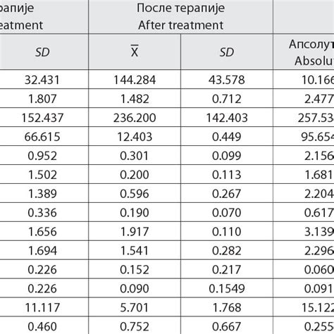 Vowel A Parameters Before And After The Vocal Treatment Download Table