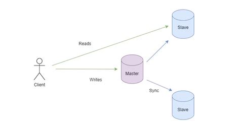 Can Your Backend System Handle A Million Requests Per Second By