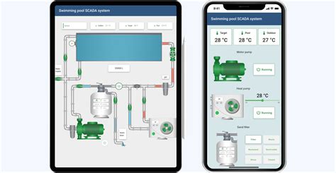 Scada Thingsboard