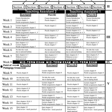 Presentation Slide For Traditional Lecture Based Pedagogy With Download Scientific Diagram