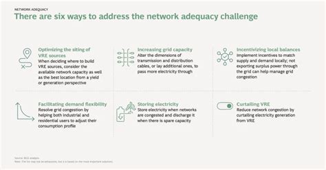 Challenges Of Integrating Variable Renewable Energy Bcg