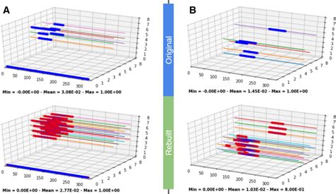 anomaly detection in genomic catalogues using unsupervised multi view