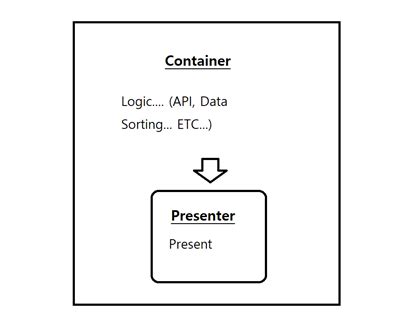 React Design Pattern Presentational And Container Atomic Design