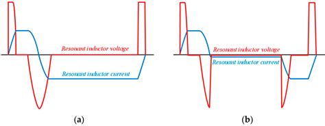 Electronics Free Full Text Analysis And Design Of A Zvt Resonant Boost Converter Using An
