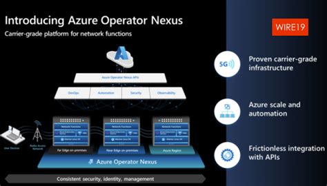 Azure Operator Nexus To Empower Network Operators
