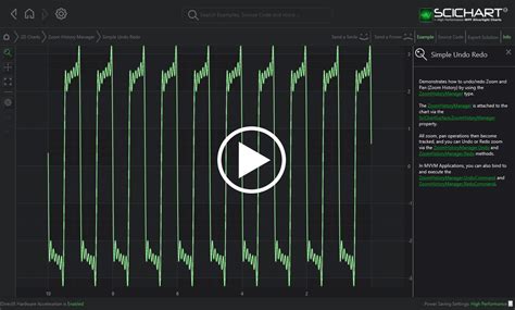 Wpf Axis Binding Mvvm 3d Fast Native Charts For Wpf