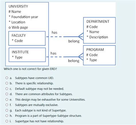 Solved Which One Is Not Correct For Given ERD A Subtypes Chegg