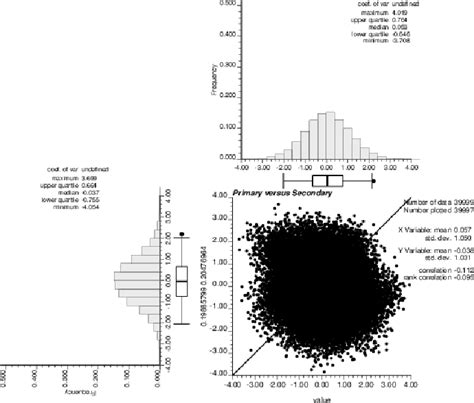 Figure 5 From Optimizing Thresholds In Truncated Pluri Gaussian Simulation Semantic Scholar