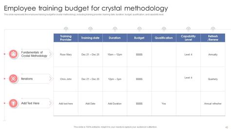Top Agile Crystal Methodology PowerPoint Presentation Templates In