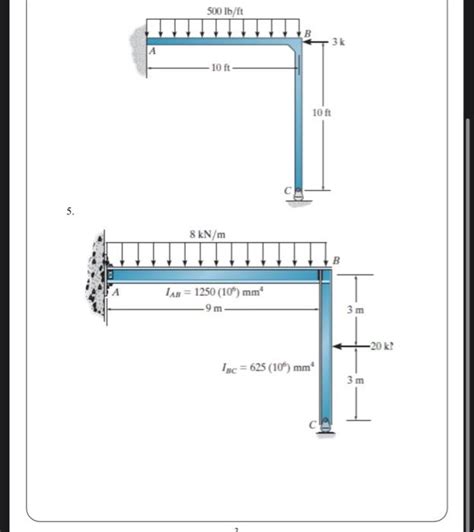 solved using the force method calculate the reactions and
