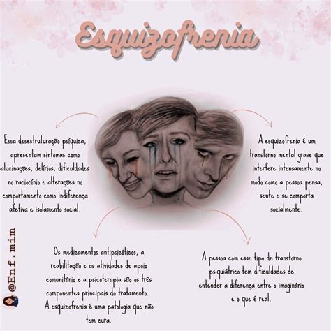 Pin Em Mapas Mentais