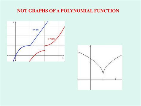 PPT Polynomial Functions And Their Graphs PowerPoint Presentation Free Download ID