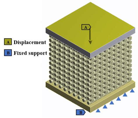 Setup For The Finite Element Simulations An Example Of Compressive Download Scientific Diagram