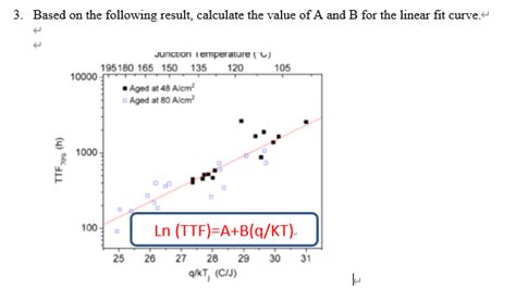 Solved Based On The Following Result Calculate The Value Chegg