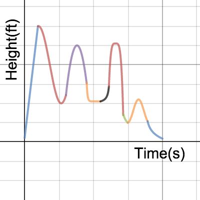 Roller Coaster H T Loop Desmos