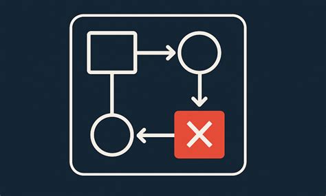 Refactoring Legacy Code With Design Patterns A Step By Step Case Study By Aayush Tiwari Jul