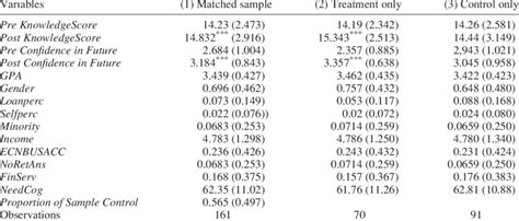 Summary Descriptive Statistics Download Scientific Diagram
