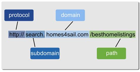 The Missing Link Is Absolutely Relative IDX Broker