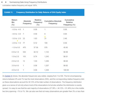 Kindly Help Absolute Frequency How They Obtained The Values In