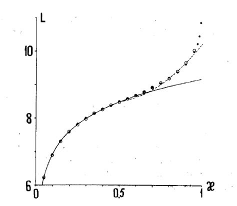 Maximal Lyapunov Exponent Vs The Dissipation Parameter κ Download Scientific Diagram